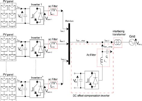 Figure 19 From Review Of Dc Offset Compensation Techniques For Grid