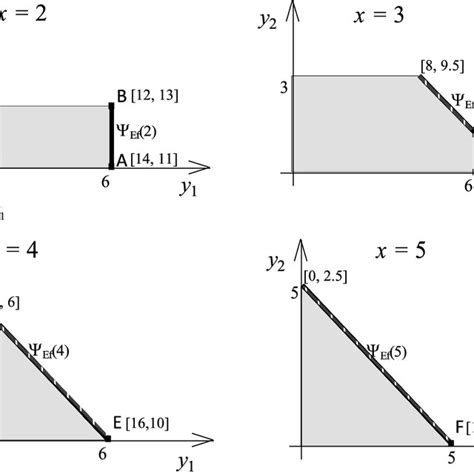representation of the constraint region of example 4 download scientific diagram