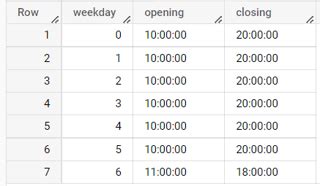 Google Bigquery Extracting Timestamp From String Big Query Standard