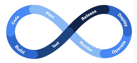 Devopschat Articles Devops Using Github Actions Continuous