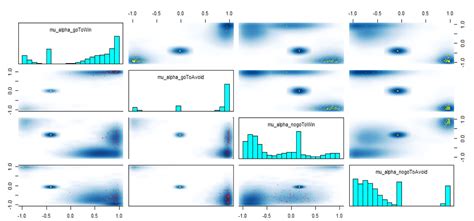 Issues With Running Bayesian Hierarchical Reinforcement Learning Model