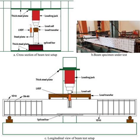 Overview Of Four Point Loading Test On Beam Specimen Download Scientific Diagram