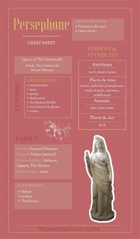All Of The Persephone Cheat Sheet Greek Gods Greek Mythology Persephone