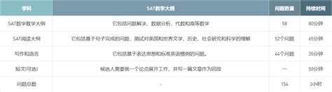 美国SAT考试内容详细介绍 知乎