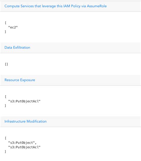 inline explanation of findings · issue 115 · salesforce cloudsplaining