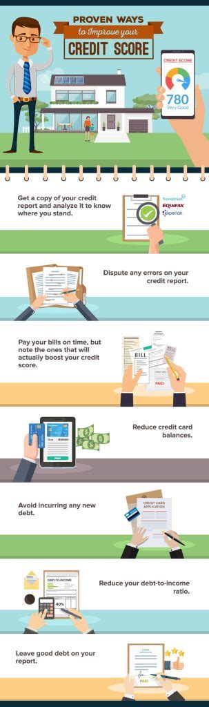 Applying For A Mortgage Loan Here Are Proven Ways To Improve Your