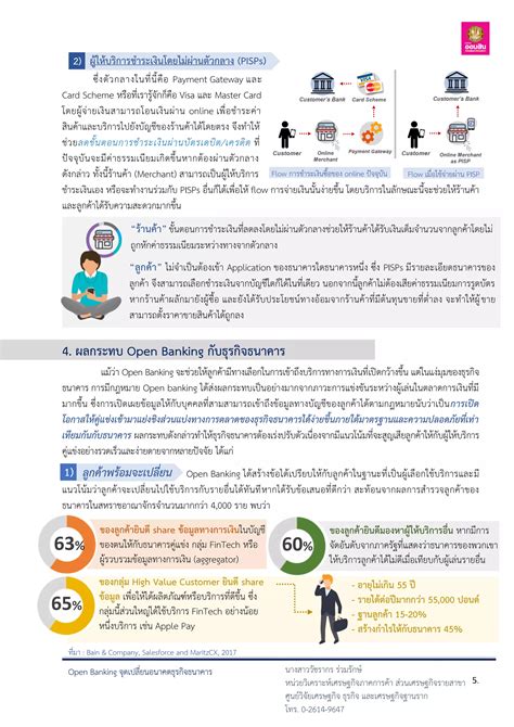 Gsb Open Banking Api Pdf