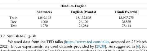 Table 1 From Investigating Contextual Influence In Document Level Translation Semantic Scholar