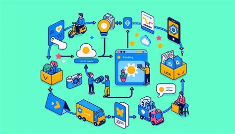 Vue轮播图如何分步加载图片 • Worktile社区