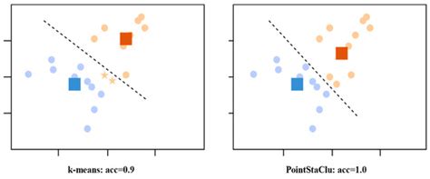 Remote Sensing Free Full Text Pointstaclu A Deep Point Cloud