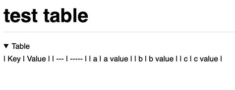 Table Not Rendering As Expected Issue Ncornette Python Markdown
