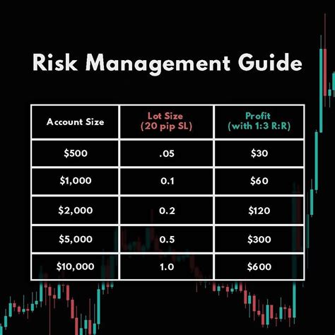Risk Management Guide Artofit