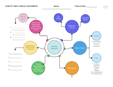 Concept Map Clinical Assignment Concept Map Clinical Assignment Name