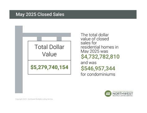 Loral Krutsinger Real Estate Broker