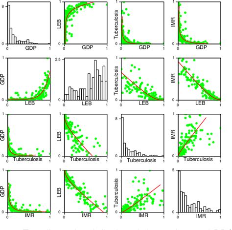 Figure 7 From Unsupervised Ranking Of Multi Attribute Objects Based On