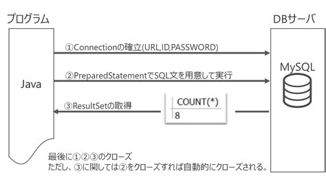 8 Spring Bootとmysqlの連携 〜 データを保存・取得しよう セイコンサルティンググループ