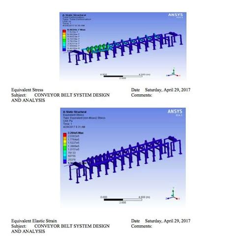 Conveyor Belt System Design And Analysis Download Scientific Diagram