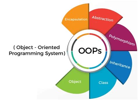 Computer Science 객체 지향 프로그래밍 정복하기 Oop Object Oriented Programming