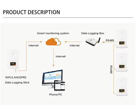 China Good Price 10kw Pv Grid Connected Inverter Manufacturers Suppliers Custom Service