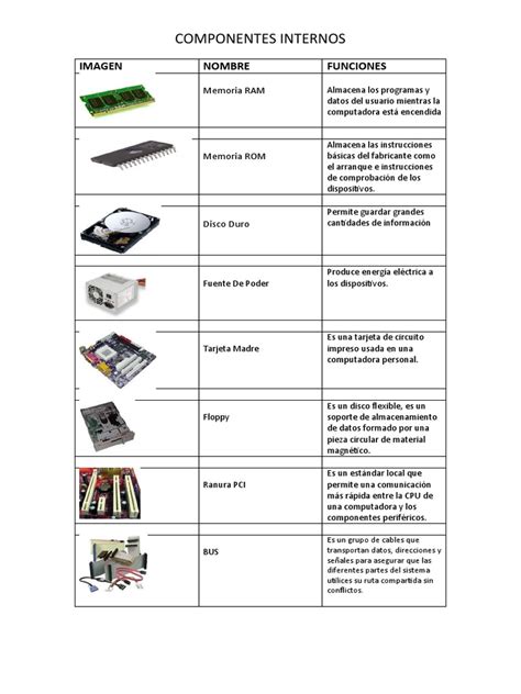 Componentes Internos Descargar Gratis Pdf Hardware De La Computadora Almacenamiento De