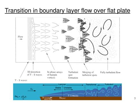 PPT Lecture 8 Turbulence Applied Computational Fluid Dynamics