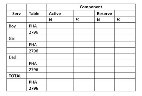 Data Manipulation Page 2 Sas Support Communities