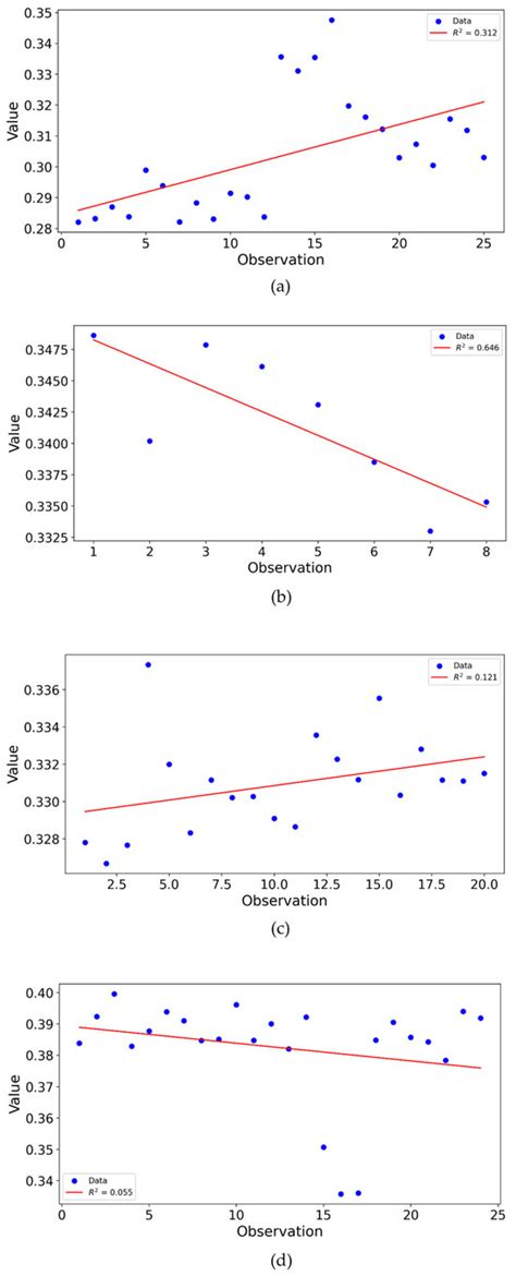 A Portable Optical Sensor For Microplastic Detection Development And Calibration