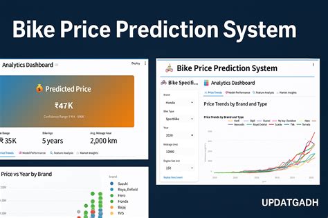 Best Bike Price Prediction System Using Streamlit Python ML Project