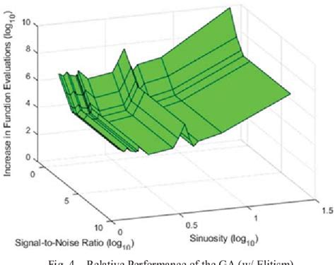 Figure 1 From A Comparison Of Simulation Optimization Algorithm