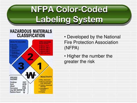 Nfpa On Space Heaters At Jessica Fischer Blog