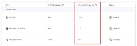 Firebase App Check Unverified Requests On Ios 1 10 Stack Overflow