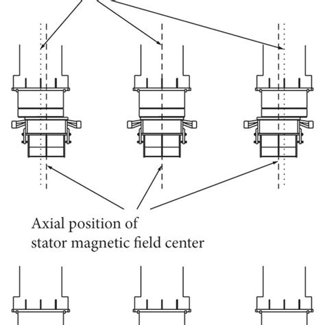 Axial Position Of Stator And Rotor Magnetic Field Centers Download