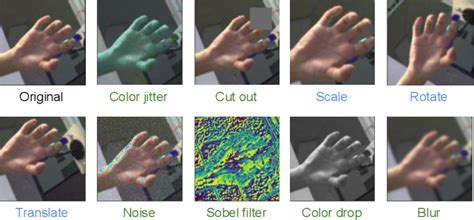 Figure 1 From Self Supervised 3d Hand Pose Estimation From Monocular Rgb Via Contrastive