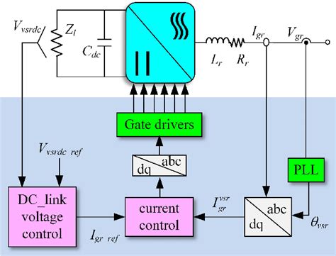 Vsr System Structure And Control Scheme Download Scientific Diagram