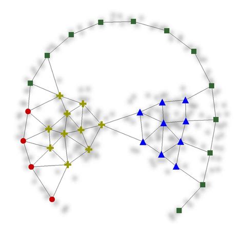 Application Of The Described Clustering Approach To Six Datasets From
