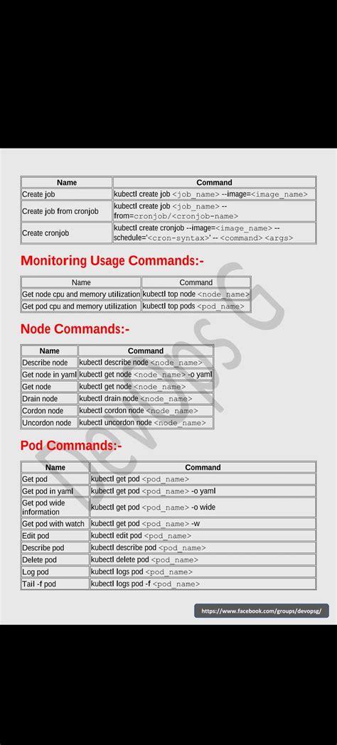 Jawad Ahmad On Linkedin Kubernetes All Commands 🥰