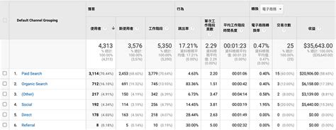 架設網站系列7 購買網站流量有用嗎澤稼設計