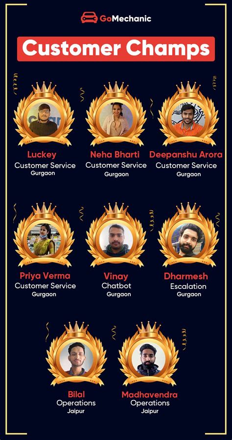 Deepanshu Arora Posted On Linkedin