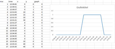 Sql Can I Evaluate Data Over Multiple Data Rows Which Is Time Based Stack Overflow