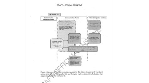Leaked Brexit Immigration Plans What You Need To Know Brexit News