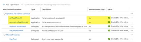 Using Service To Service S2s Authentication With The Dynamics