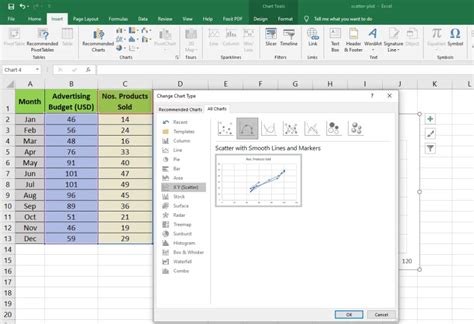 Comment Créer Un Nuage De Points Dans Excel Et Présenter Vos Données