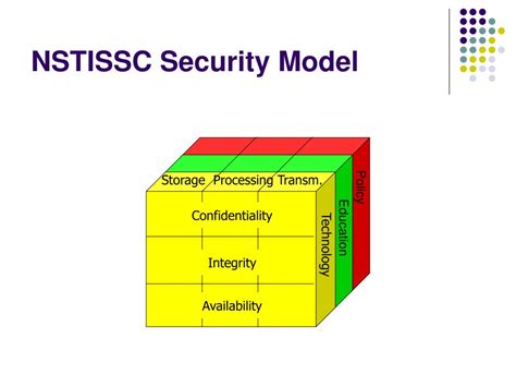 Ppt Information Security Principles And Applications Powerpoint Presentation Id 6920632