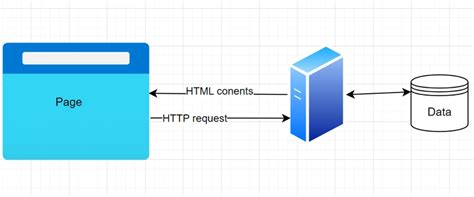 Blazor In Dotnet Static Server Side Rendering Dev Community