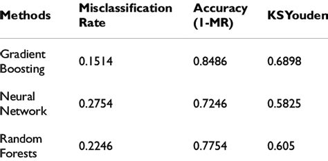model comparison for the second data application download scientific
