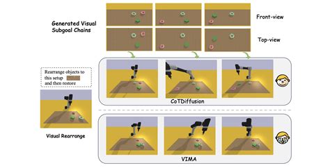 Cotdiffusionunlocking The Chain Of Thought Reasoning In Diffusion Model For Robot Manipulation