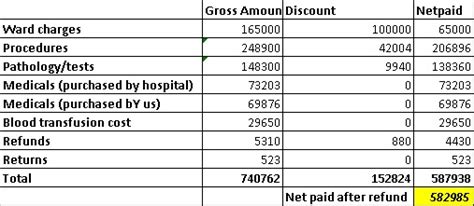 Medi Assist India — Reimbursement Claim Claim Id Protected