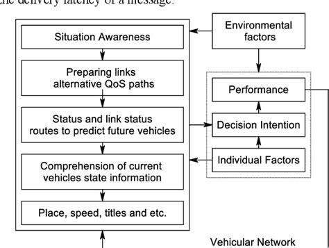 Figure 1 From Improving The Quality Of Routing Service Using Metaheuristic Pso Algorithm In
