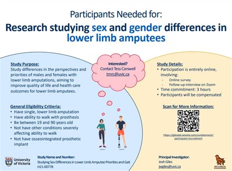 Studying Sex Differences In Lower Limb Amputee Priorities And Gait The International Society