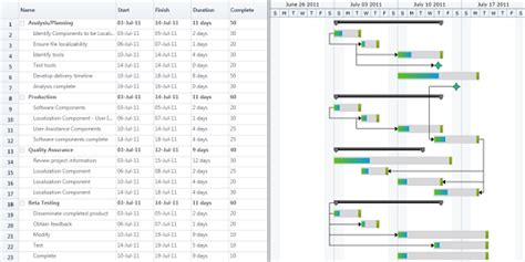 Custom Node Style In Wpf Gantt Control Syncfusion Custom Node Style In Wpf Gantt Control Syncfusion